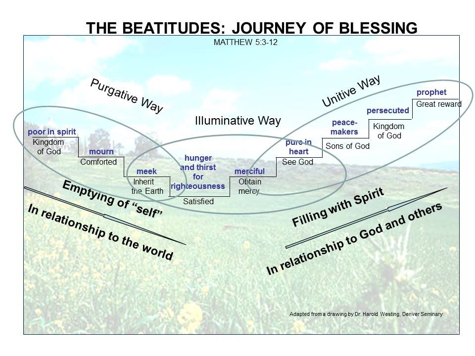 Word and Way......Learn and Live - Seeking Christ in the World