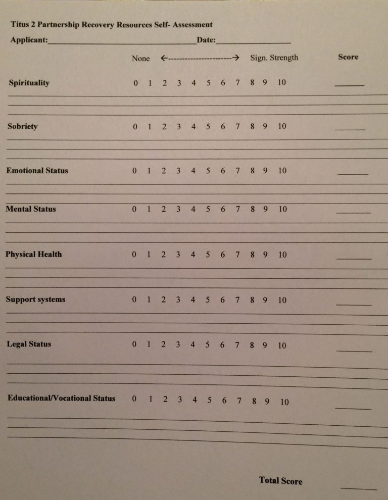 Recovery Resources Self-Assessment Scale as a Means of Kickstarting ...