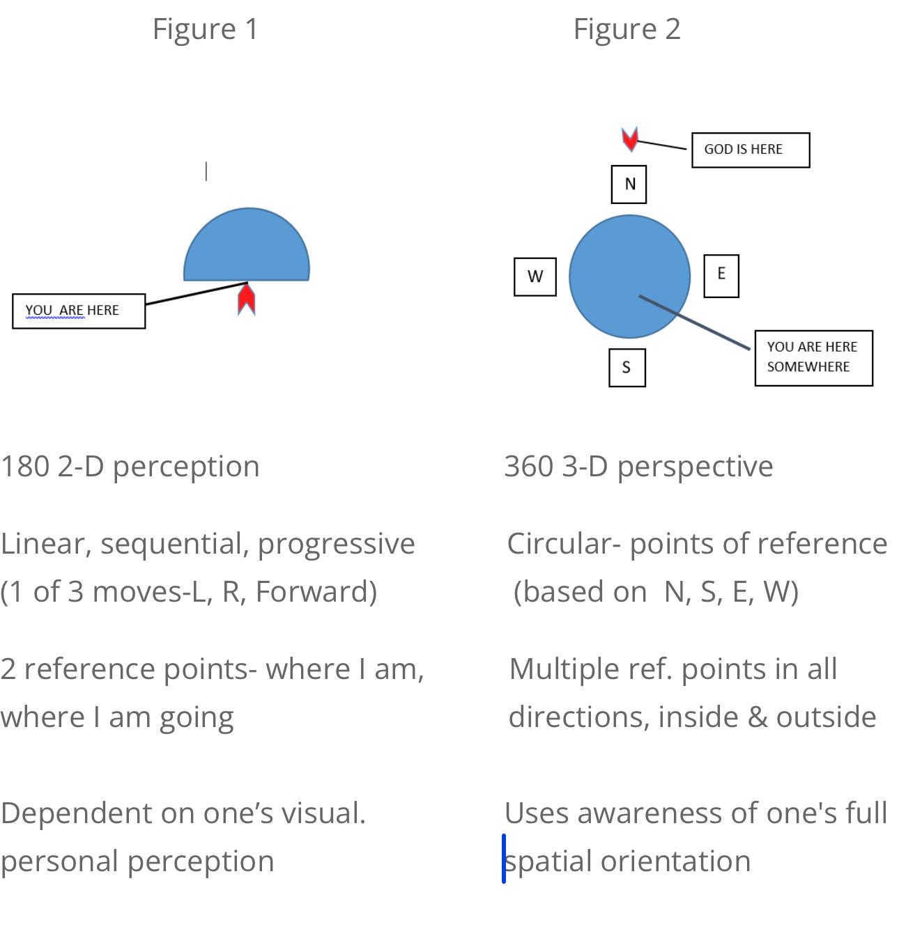 Perception Vs. Perspective - Seeking Christ in the World